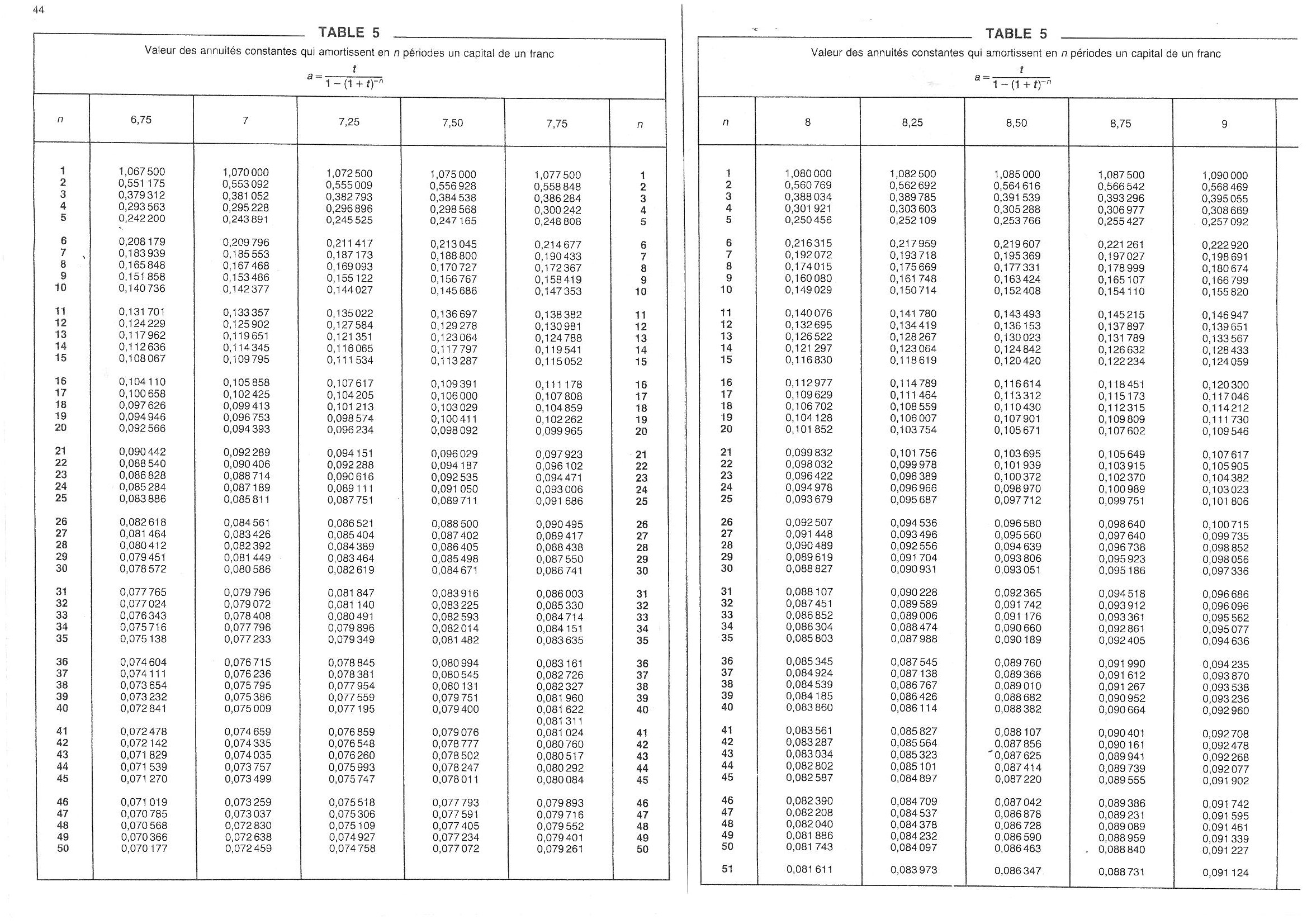 table fi - Info campus CFPPA
